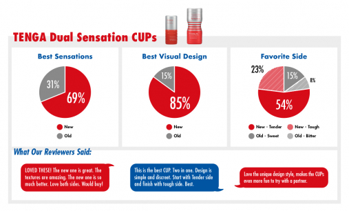 In With the New! Your Thoughts on the TENGA CUP Renewal - TENGA